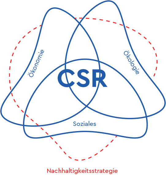 CSR . Consulting Services . Röcker - Duisburg | CSR Röcker CSR . Consulting Services . Röcker - Duisburg | CSR Röcker